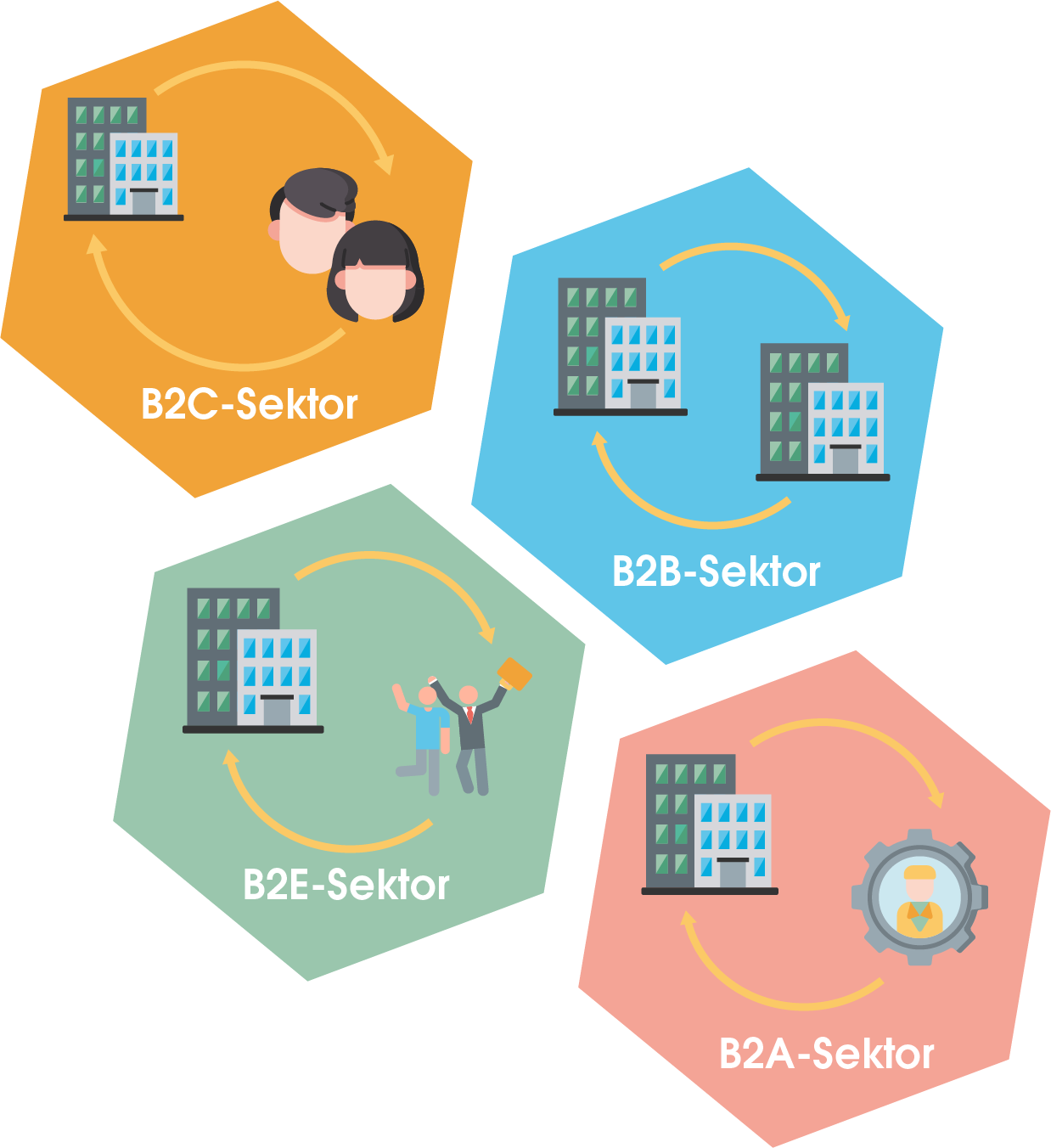 B2B-Marketing im E-Commerce: Das müssen Sie wissen